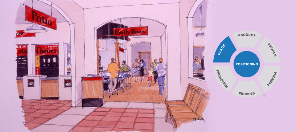 Pizza Hut - brandadvisors